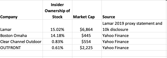 Which Public Out of Home Company Has the Highest Insider Ownership ...