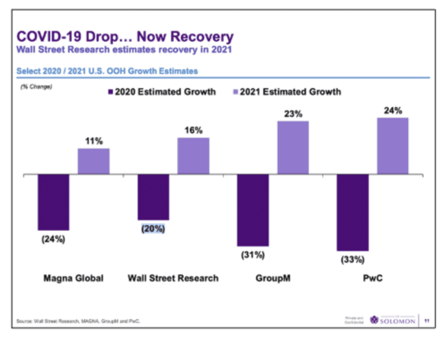 Stephen Freitas on 4 Trends Which Benefit Out of Home | Billboard Insider™