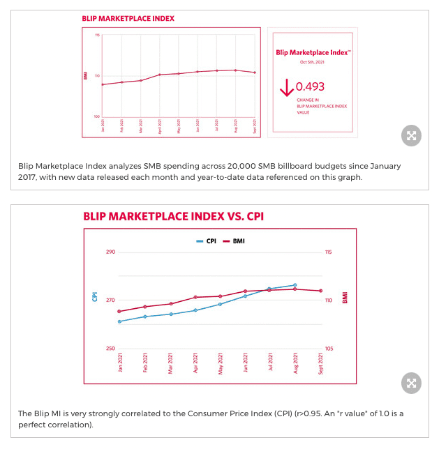 Blip Releases Small and Medium Business Sentiment Index | Billboard ...