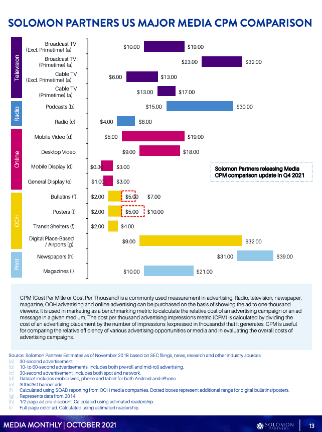 What Form of OOH is Most Valuable? | Billboard Insider™