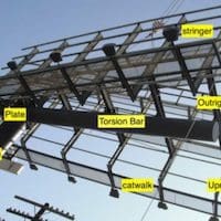 Billboard Structures 101 | Billboard Insider™